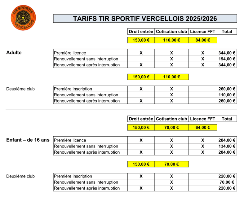 Tarifs cotisations et licences FFTir 2025/2026 | Tir Sportif Vercellois
